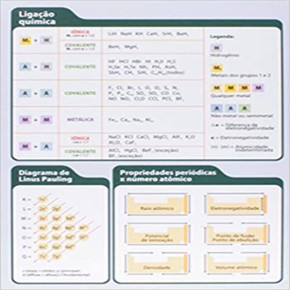 Tabela Periodica Completa Pdf Black Friday Casas Bahia