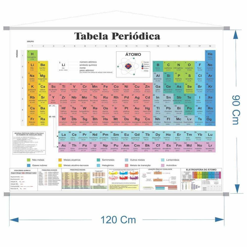 Tabela Periódica Elementos Químicos Banner Escolar, Descubra todas - serwer2311392.home.pl